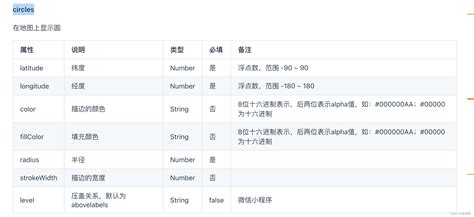 uniapp地图组件（map）使用问题总结 灰信网（软件开发博客聚合）