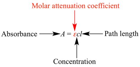 Illustrated Glossary Of Organic Chemistry Molar Attenuation