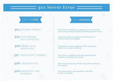 Status Codes Cheat Sheet An Exhaustive List PDF