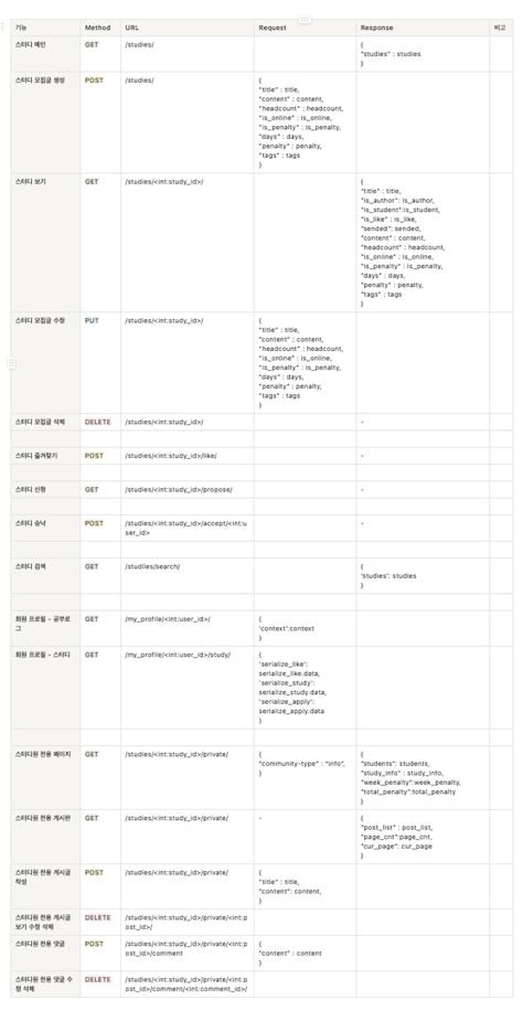 github tikitaka205 stady develop our stady app