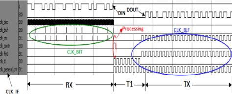 figure 15 from gas identification using passive uhf rfid sensor