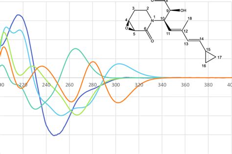 Figure S Experimental ECD Spectrum And Calculated ECD Spectra For Download Scientific