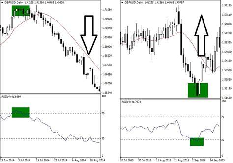 rsi göstergesi nasıl kullanılır forex koçu