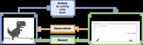 Github Muharramsyahchrome Dino Ai Chrome Dino Ai With Reinforcement Learning