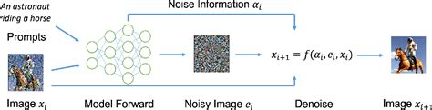 privacy preserving diffusion model using homomorphic encryption