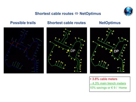 Ftth Fttx Optimization Automatic Cost Optimized Network Design