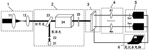 High Speed Detection Device And Method For Weak Beacon Signal Distortion Wavefront Eureka