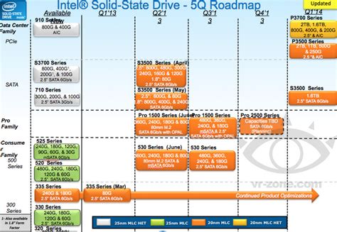 Intel Ssd 530 Series Estaria Llegando Para La Proxima Semana