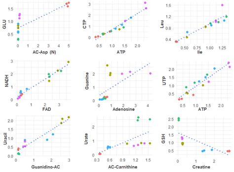 Is It Possible To Show Plots In A Grid With Different X And Y Axis