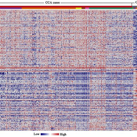 Heat Map Of Differentially Expressed Genes Heat Maps Representing