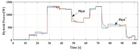 Electronics Special Issue Digital Control Of Power Electronics