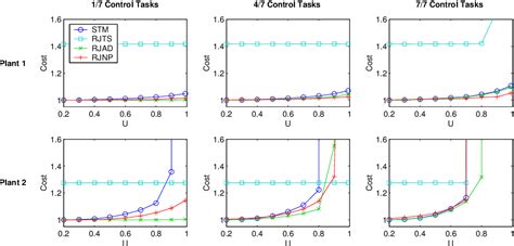 Figure 10 From Comparative Assessment And Evaluation Of Jitter Control Methods Semantic Scholar