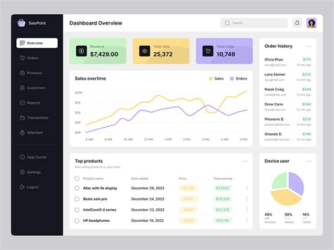 analytics dashboard ui ux design with apex charts 📊🚀 by pixelfit