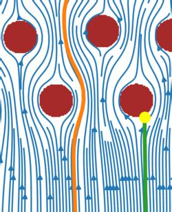 Physics Stokes Number HandWiki