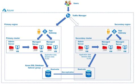 Vm虚拟机linux系统安装oracle数据库的详细过程及准备工作 Linux命令大全手册