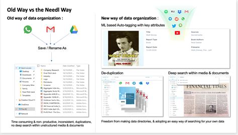 Needl Ai On Demand Truly Seamless Data Access On The Fly Investor Toolkits Valuepickr Forum