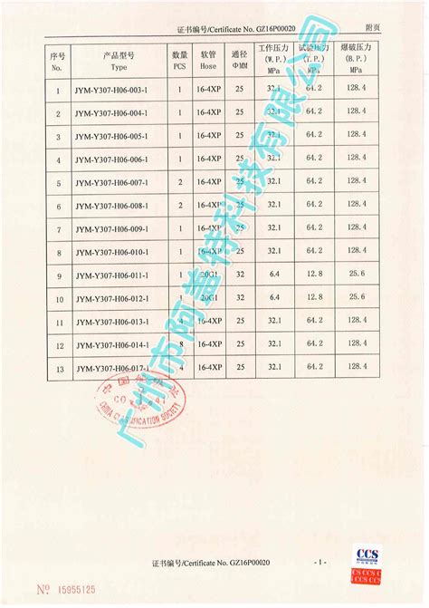 中国船级社ccs型式认可证书 广东阿盖特科技有限公司（原广州市阿盖特科技有限公司）企业官网 船级社认证胶管总成 液压冲洗站 Ccs法兰接头