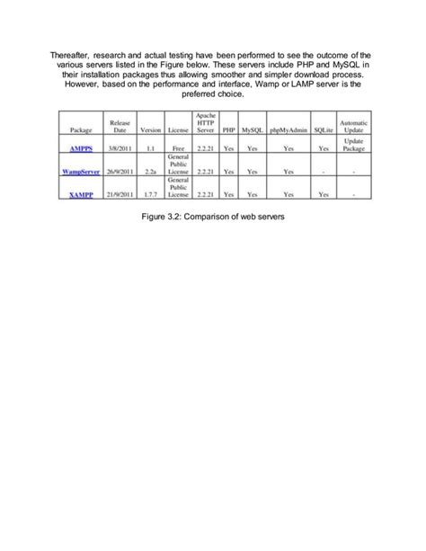 Student Database Management System Project Docx Databases