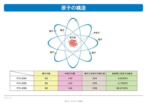 原子の構造と核分裂 － 原子力発電 ｜ 電気事業連合会