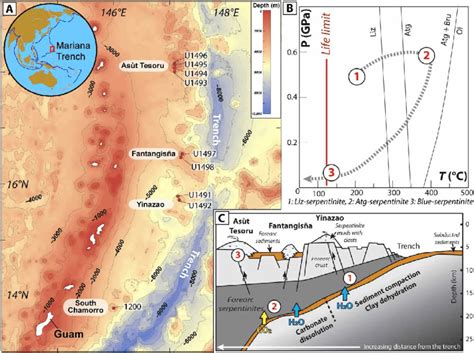Bathymetry Map Pressure And Temperature P T Path And Conceptual Download Scientific Diagram