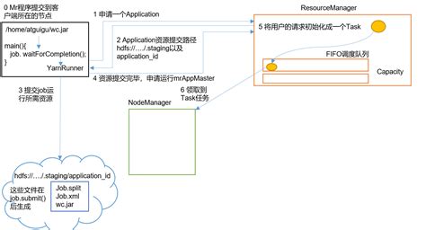 yarn工作机制 csdn博客