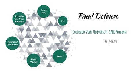 Final Defense By On Prezi