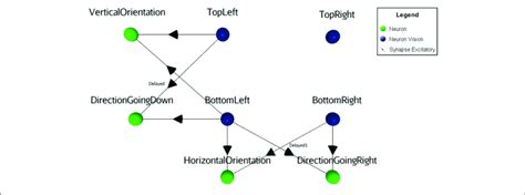 Visual Orientation And Direction Selectivity Features Extraction Download Scientific Diagram