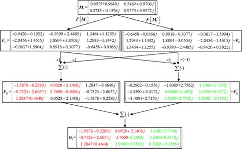 Illustration Of The Synthesized Spectrum F ⋅ Denotes Two Dimensional