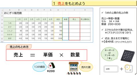 はじめてのexcel エクセル 売上・売上構成比のもとめ方を理解しよう Mya Blog