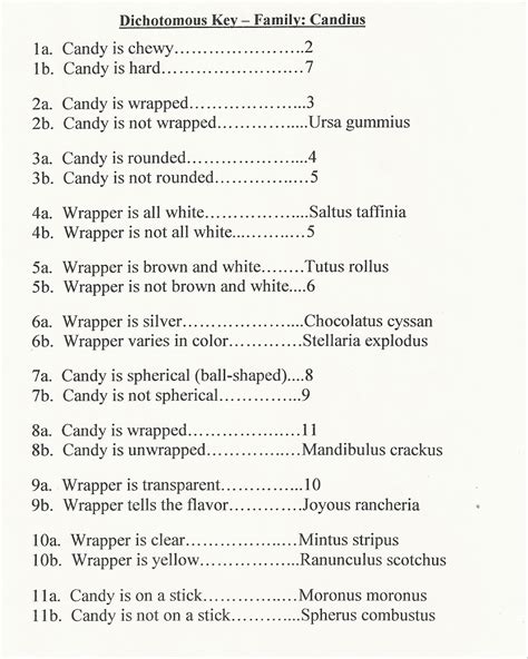 Purpose Of Dichotomous Key