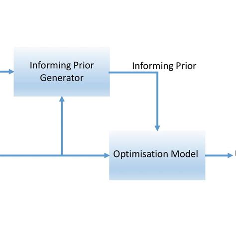 information used for generating the informing prior syn thia dataset