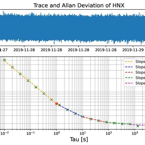 The Scale Factor And The Standard Deviation Of The Scale Factor For Download Scientific Diagram