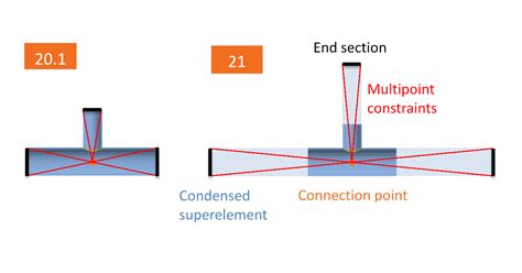 Analysis Model Improvements In IDEA StatiCa Version IDEA StatiCa