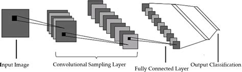 Figure 9 From Review Of Wafer Surface Defect Detection Methods