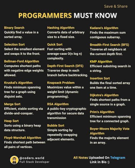 Learn Computer Coding Discover 40 Data Analysis Tools Ideas Data