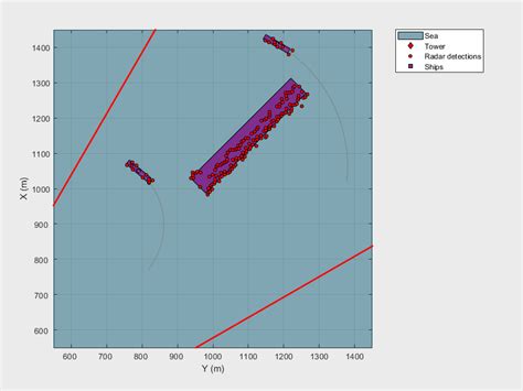 Extended Object Tracking With Radar For Marine Surveillance In Simulink Matlab And Simulink