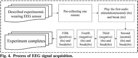 Figure 4 From Human Stress And Pressure Detection Using A Machine