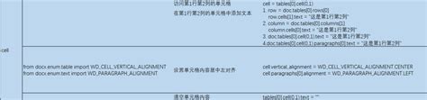 Python处理word中的表格—单元格 知乎 Python处理word中的表格—单元格 知乎