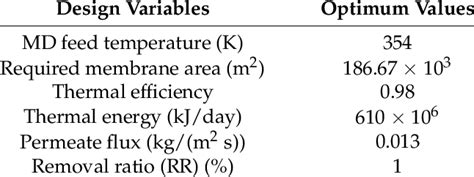 Design Specification For Md Download Table