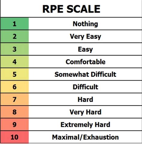 What Is Rpe Anyway