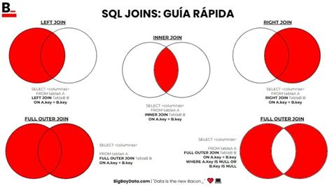 Sql Join Conectando Datos Entre Tablas Mysql Ya