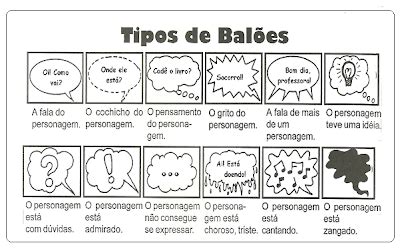 Para Saber Mais Tipos De BalÕes Usados Em Tirinhas PortuguÊs