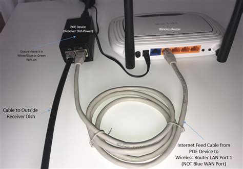 Support Diagrams Atlantek Computers Ltd