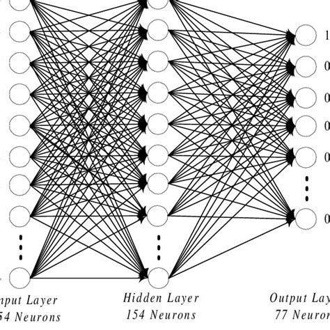 The Structure Of The Second Bnn And The Input And Output Vectors Of
