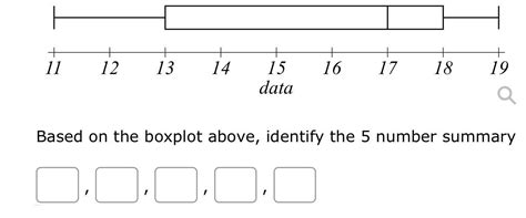 Answered 11 12 13 14 15 Data 16 17 18 19 Based On The Boxplot Above