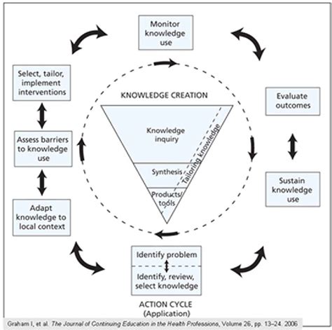 Figure 1 From Improving Adult Bmi Assessment Metric Coding In A Small Urban Primary Care