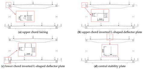 Investigation Of Vortex Induced Vibration Of Double Deck Truss Girder With Aerodynamic