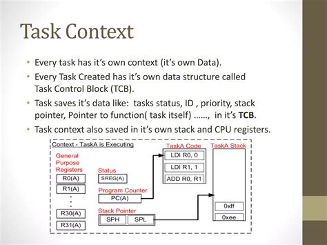 Real Time Operating Systems Rtos Concepts 5 Pptx Computing Technology And Computing