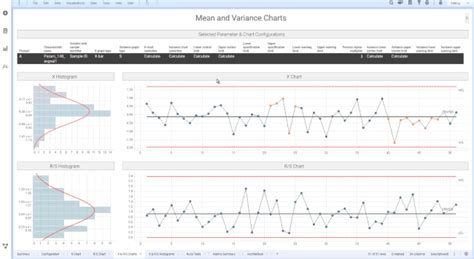 Process Control Monitoring And Alerting Solution Spotfire Spotfire