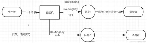 Rabbitmq In Practice Cvei